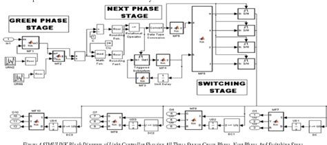 Figure 4 From Design Of Fuzzy Logic Traffic Controller For Isolated