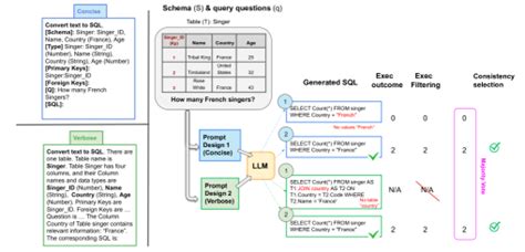 231102883 Sqlprompt In Context Text To Sql With Minimal Labeled Data