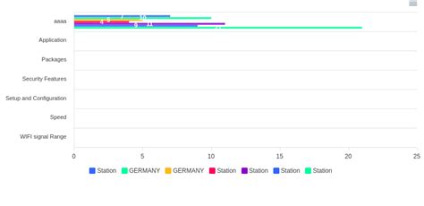 Angular Apexcharts Bar Chart Data Not Coming As Expected ~ Angularfix