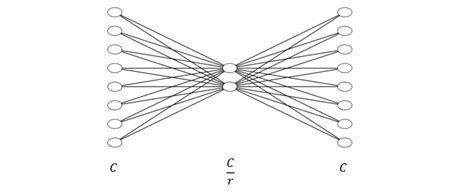 [python deep learning] 10 modern cnn Ⅱ squeeze excitation network
