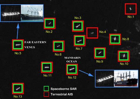 Ship Identification Results By The Integration Of Sar And Ais Ship Download Scientific Diagram