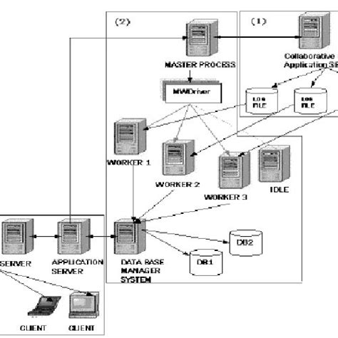 The Architecture Of The Application For Processing Log Files Download