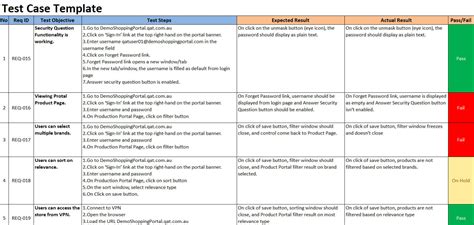 Project Testing Toolkit Techno Pm Project Management Templates Download