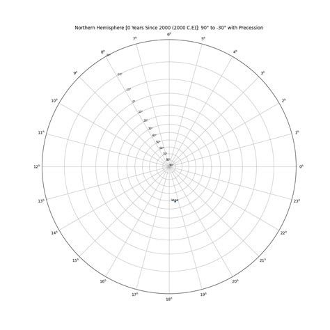 Github Cyschneckstar Chart Spherical Projection A Python Package To Generate Astronomy Star