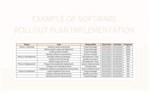 Free Rollout Plan Templates For Google Sheets And Microsoft Excel Slidesdocs