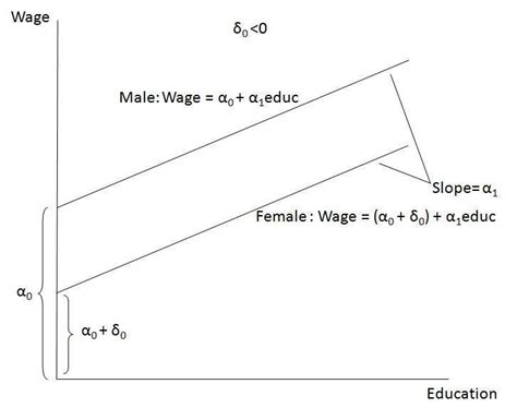 dummy variable statistics alchetron the free social encyclopedia