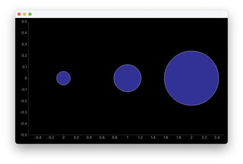 Python Pyqtgraphで点の大きさを設定する方法