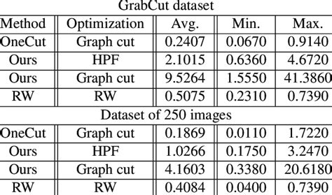 segmentation speed comparison download scientific diagram