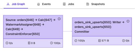 Streaming Modes Of Flink Kafka Connectors