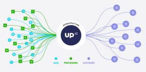 How APIs Connect Applications To Enable More Powerful Geospatial Analysis GIS User Technology News