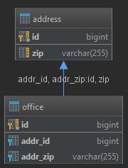 JoinColumn 注解详解 Baeldung中文网