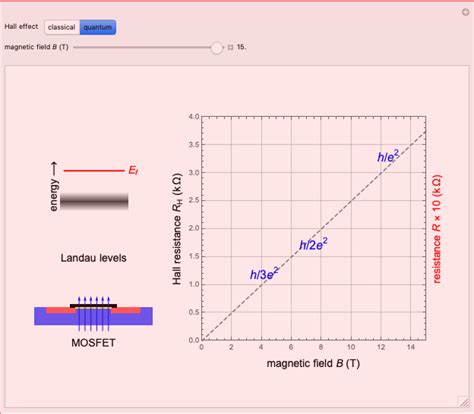 Two Dimensional Oscillator In Magnetic Field Wolfram Demonstrations Project