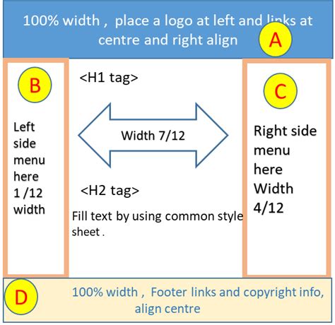 sample html page layout to generate html and css file in a web page