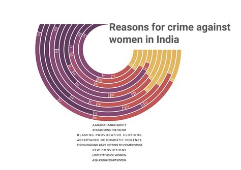 Data Visualization On Behance