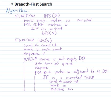 Solved Consider The Following Undirected Graph If You Chegg