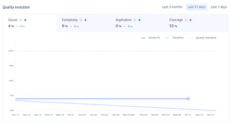 Repository Dashboard Codacy Docs
