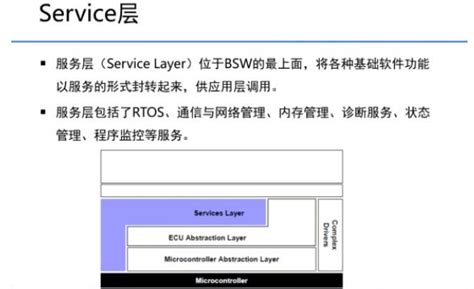 Ecu软件的autosar分层架构