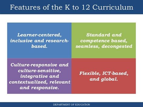 Module 1 Ppt 1 K 12 Framework