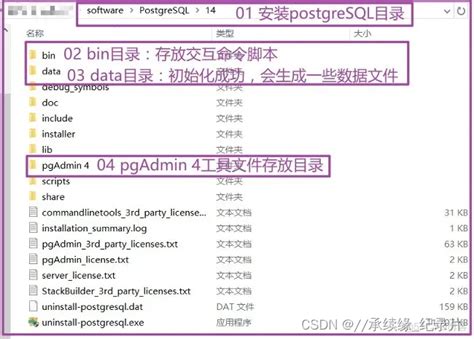 windows 10平台安装postgresql 14 2详细教程 win10的gsql版本 csdn博客