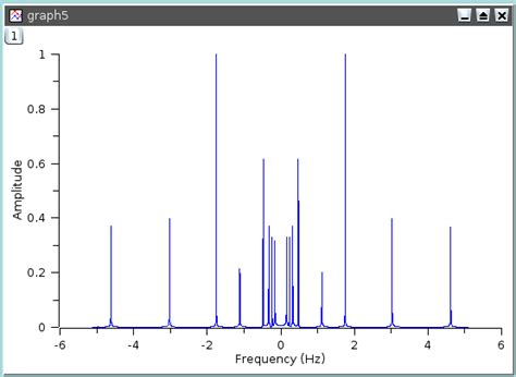 Filtering Of Data Curves