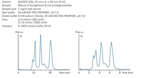 2m Teaa Buffer Recipe