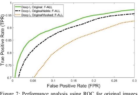 Figure 7 From Deep Learning Frameworks For Off Angle Iris Recognition Semantic Scholar