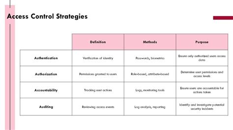 Data Security And Information Lifecycle Management Ppt Example Acp Ppt