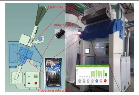 Figure 1 From Classification Of Foreign Fibers Using Deep Learning And