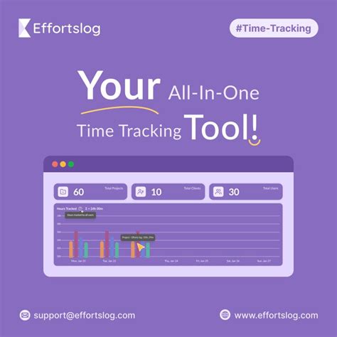 Effortslog On Linkedin Timetracking Productivity Projectmanagement