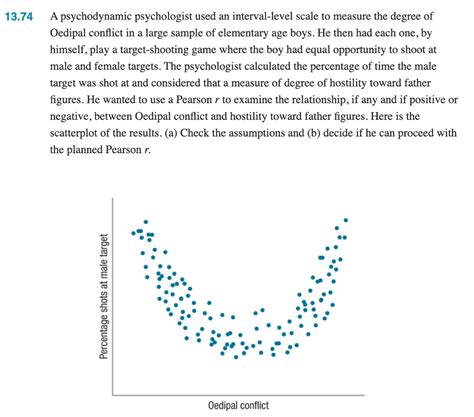 Solved Checking Assumptions A Answer These Solved Checking Assumptions A Answer These