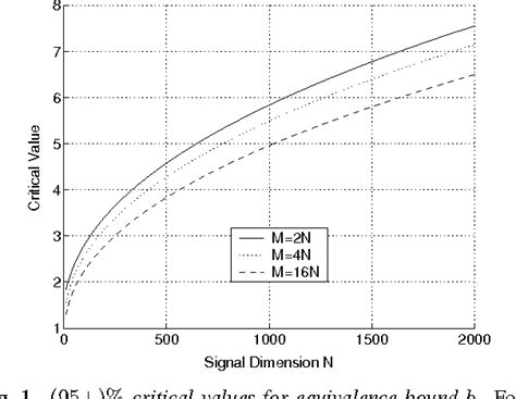 Figure 1 From Probabilistic Analysis For Basis Selection Via `p Figure 1 From Probabilistic Analysis For Basis Selection Via `p