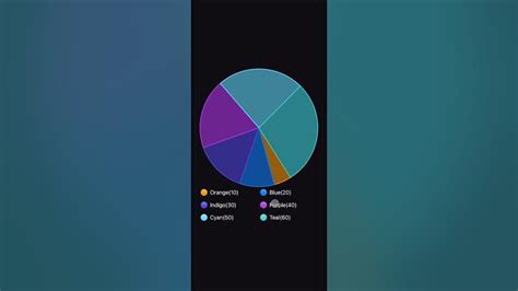 Create Pie Chart In Swiftui From Scratch With Youtube