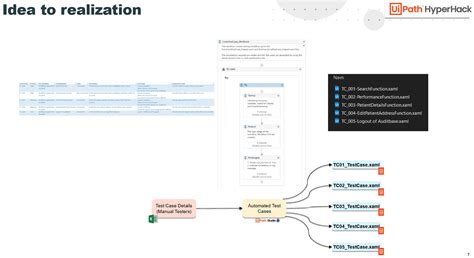 Automated Test Case Generator Rpa Component Uipath Marketplace Overview