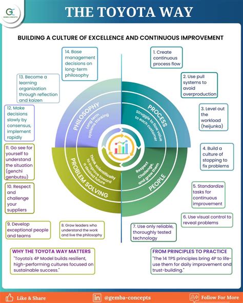 Kaizen Leanmanufacturing Continuousimprovement 4mchecklist