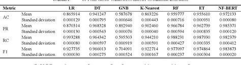 Table I From Network Flow Based Dynamic Detection System For Android
