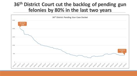 City County State Gun Violence Reduction Partnership Has Detroit On