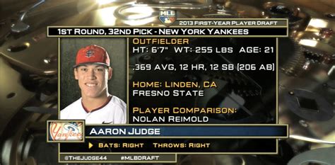 Nolan Reimold Aaron Judge Rorioles