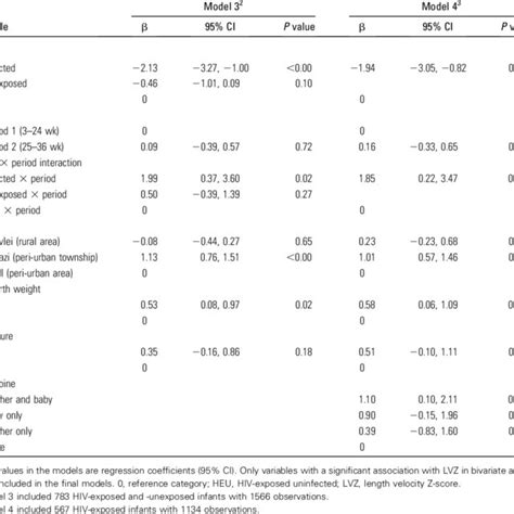 Multivariate Linear Mixed Effects Models For Variables That Influence Download Table