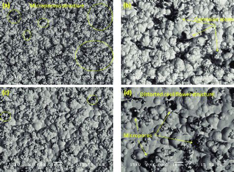 Surface Morphology Of Ni Btin Composite Coatings Deposited At