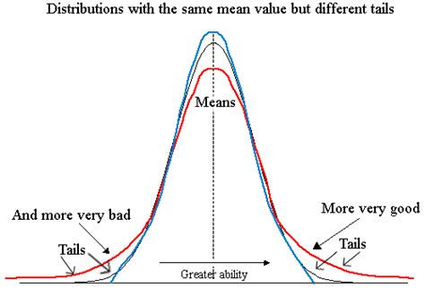 Variability Hypothesis