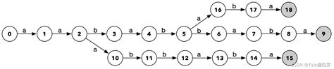 Aho Corasic多模匹配算法的学习、理解和应用（python环境下）ahocorasickautomaton Csdn博客