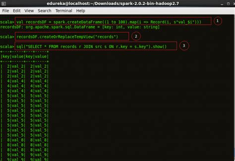 Spark Sql Tutorial Understanding Spark Sql With Examples Edureka