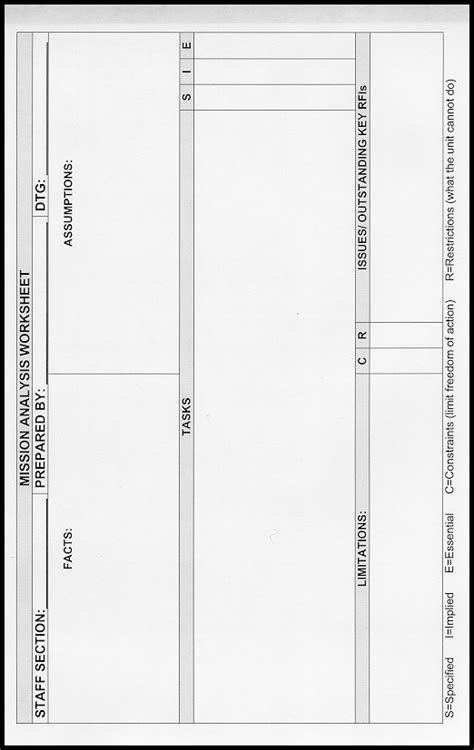 Mission Analysis Worksheets