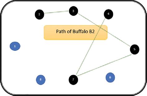 Figure 1 From Fault Coverage Based Test Case Prioritization And