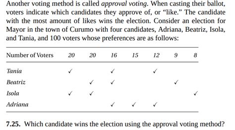 Solved Another Voting Method Is Called Approval Voting When