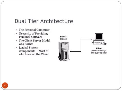 Ansi Sparc Architecture 3 Tier Architecture Ppt