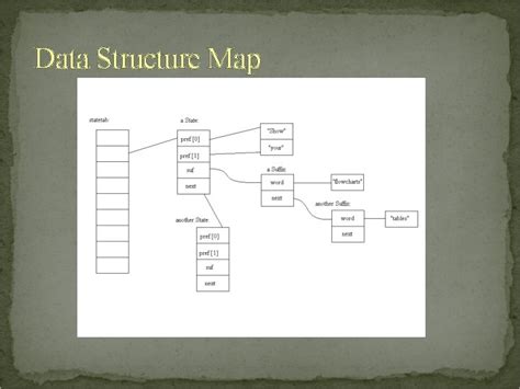 Markov Chain Algorithm In Perl By Jordan Hofstaedter