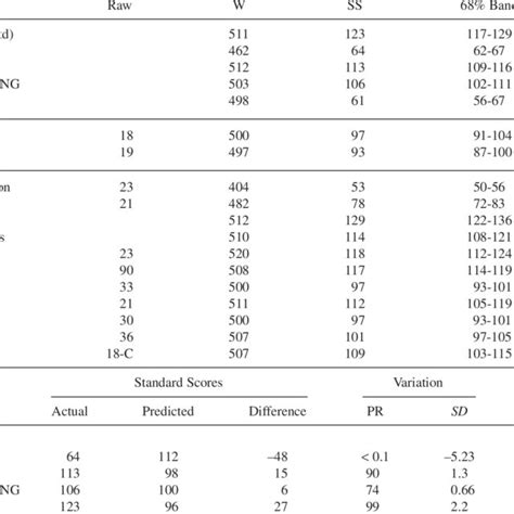 Use Of Standardized Tests In A Problem Solving Model Download