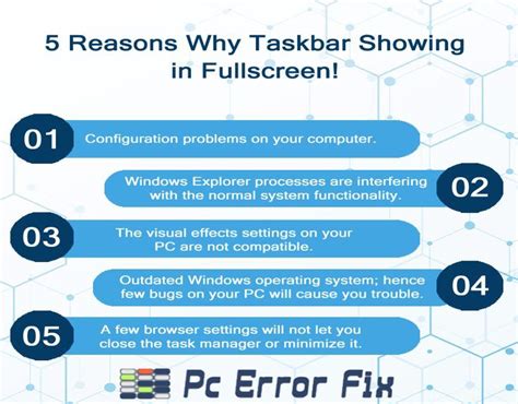 Reasons Why Taskbar Showing In Full Screen Windows Operating Systems Full Screen System