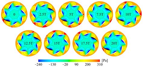 Inlet Gap Influence On Low Frequency Flow Unsteadiness In A Centrifugal Fan